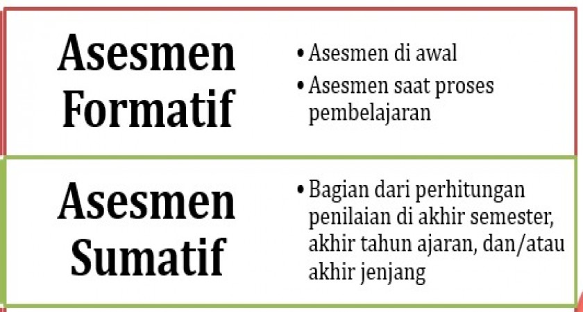 Asesmen Formatif dan Sumatif | SMAN 15 TANJUNG JABUNG BARAT